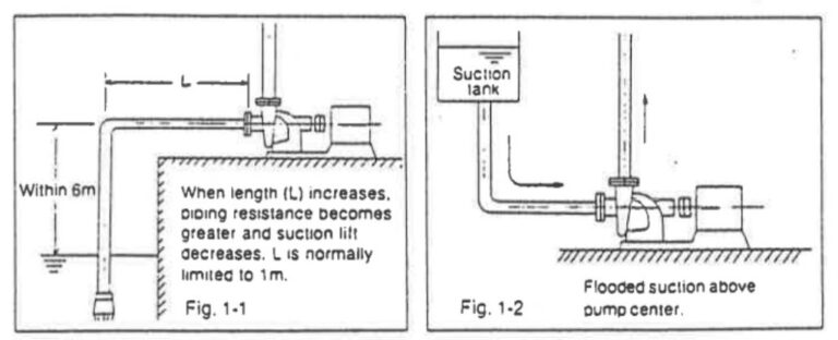 Planning Installation – Suction Lift - Ebara Indonesia