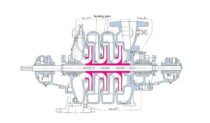 Perbedaan Single Stage dan Multistage Pump: Perbedaan dan Keunggulannya ...