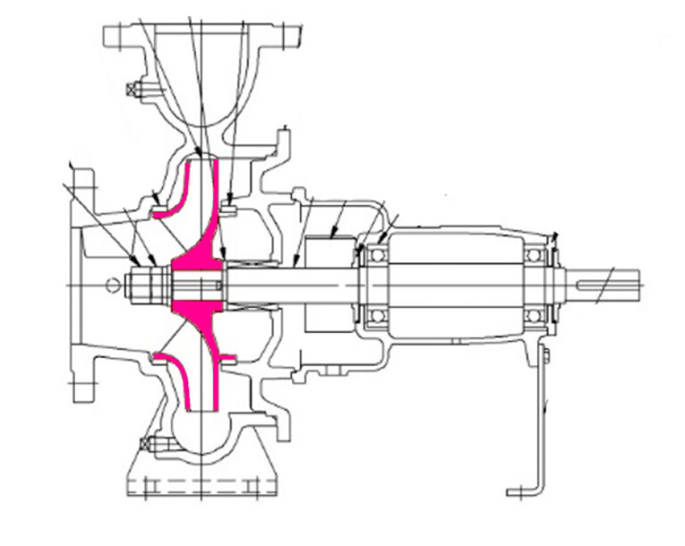 Perbedaan Single Stage dan Multistage Pump: Perbedaan dan Keunggulannya ...